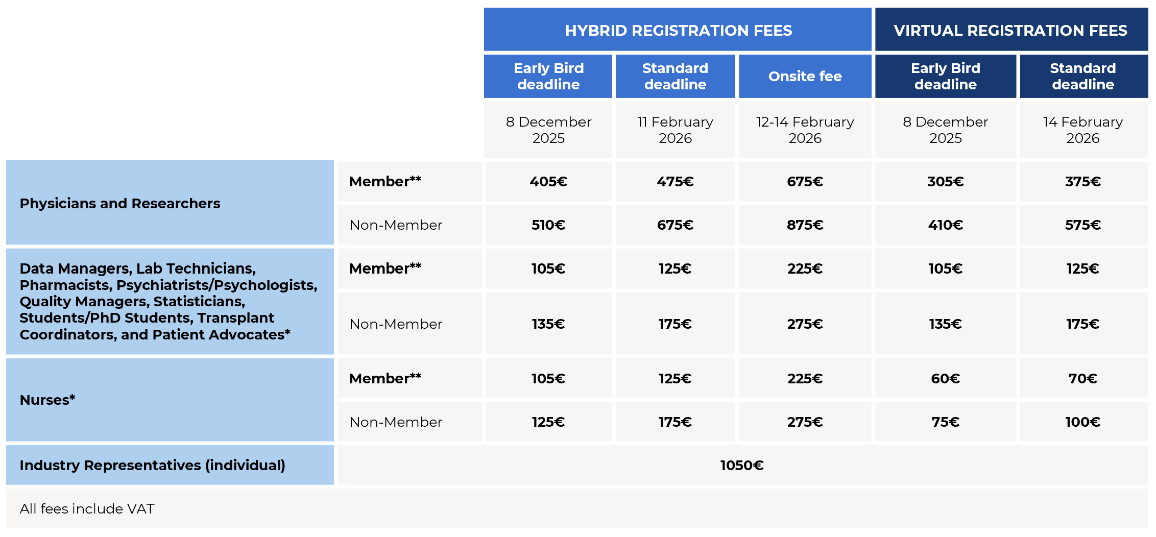 EBMT-EHA 8th European CAR T-cell Meeting | EBMT